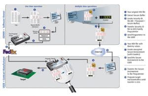 SECURE PROGRAMMING - Softlog Systems